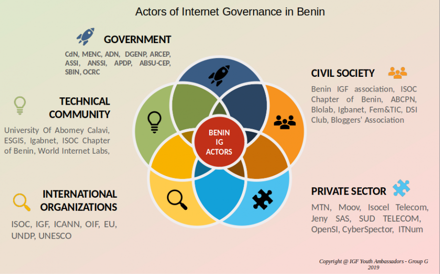 Internet Governance actors and intiative in Benin – Internet Society Benin